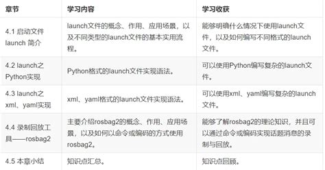 第4章 ros2工具之launch与rosbag2 哔哩哔哩