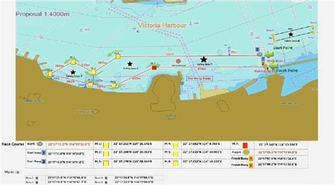 Display Excel Data Table Nicely On Mobile Phones Without Coding By