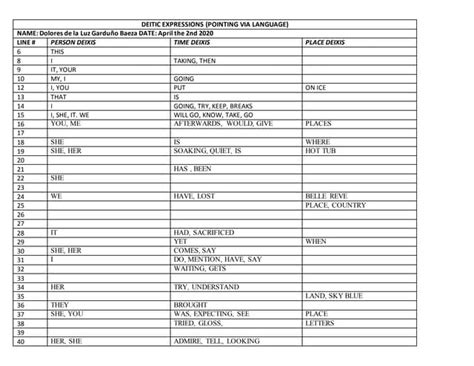 Deictic Expression Exercises Docx