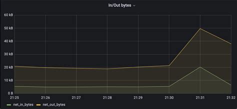 Cpu Spike For Every 4 Hours Sharding Mongodb Developer Community Forums