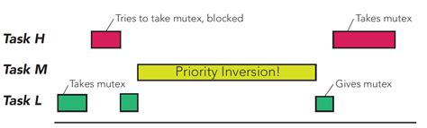 Unlocking Zephyr Debugging Tracealyzer Now Validated On 600