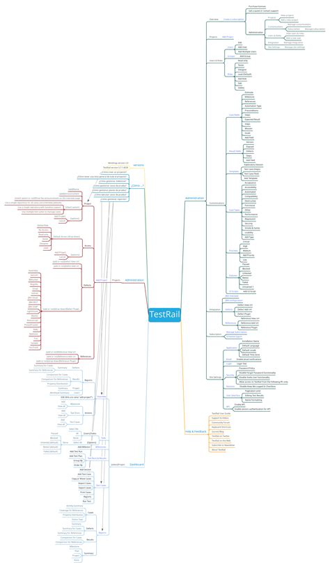 30 Days Of Agile Testing Inicialmente Patrocinado Por Testrail