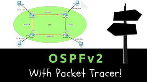 OSPFv2 Configuration In Cisco Packet Tracer CCNA Labs YouTube