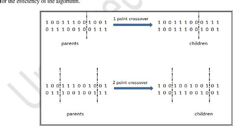Figure 3 From Modeling Open Vehicle Routing Problem With Real Life
