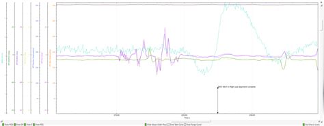 Bad Motor Output Copter 40 Ardupilot Discourse