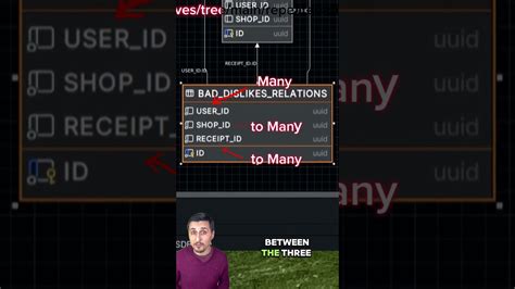 Never Do This In An Sql Table Jesprotech Springframework Spring H2 Sql Kotlin
