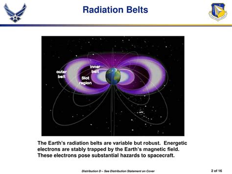 Ppt Radiation Belt Modeling And Wave Particle Interactions Powerpoint Presentation Id2484181
