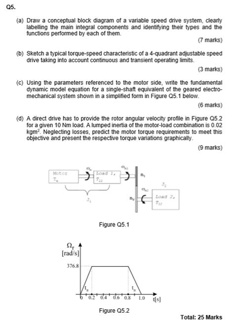 Solved Q5 A Draw A Conceptual Block Diagram Of A Variable Speed Drive System Clearly