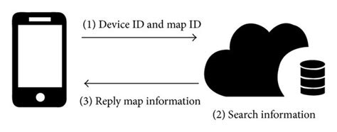 map algorithm download process download scientific diagram