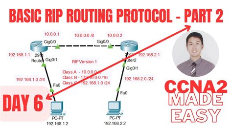 Basic Ripv1 Rip Routing Protocol In Cisco Ccna 2 Day 6 Of Part 2 Youtube