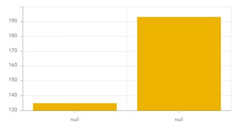 Creating A Bar Chart From A Map Image Layer Bug Esri Community