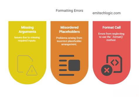 how to format strings in python using print and format emitechlogic