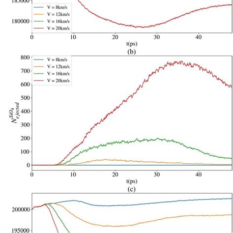 Time History Of The Sio4 Tetrahedra In Simulation A Total Tetrahedra Download Scientific