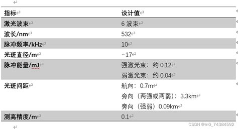 icesat 2 atlas icesat2卫星介绍 csdn博客