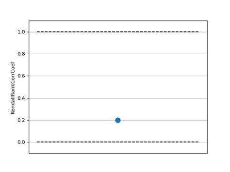 kendall rank corr coef — pytorch metrics 1 8 2 documentation