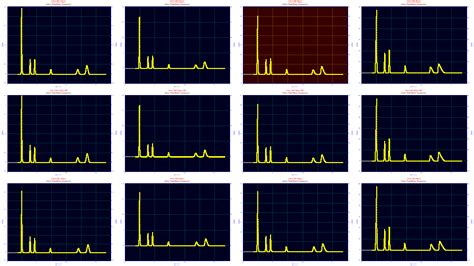 Irf Estimation Standards