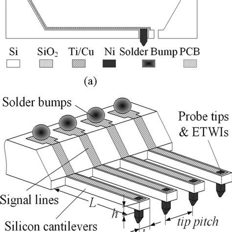 Fabrication Processes Of The Mems Probe Cards Two Different Nickel