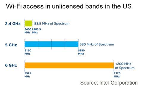 Who Wins In The 6 GHz Band Wi Fi Or 5G NR U