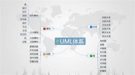 014统一建模语言umluml适用于软件开发方法、软件生命周期的阶段和应用领域以及开发工具uml是一种总 Csdn博客