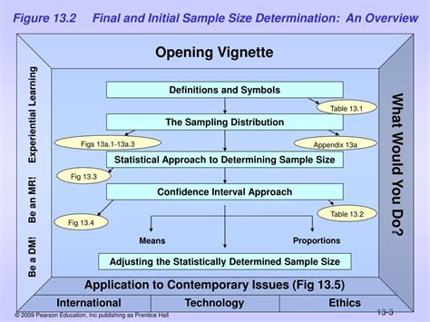 Ppt Chapter 13 Powerpoint Presentation Free Download Id6840839
