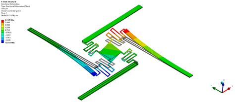 Micromachines Special Issue MEMS Mirrors