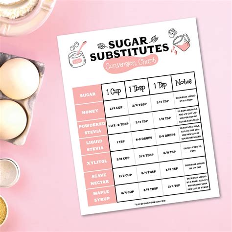 White Sugar Substitutes For Baking Love Food Nourish