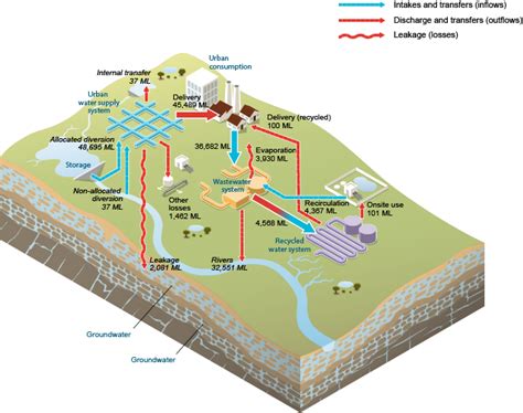 Water Reticulation Design Captions Trendy