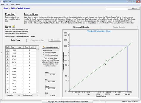 Reliability Predictions Parts Count Part Stress Pseudo Stress And Dormant Quanterion