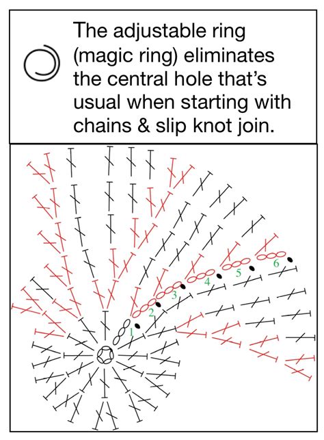 Working Crochet In The Round Renate Kirkpatrick S Freeform Crochet Knit Fibre Designs