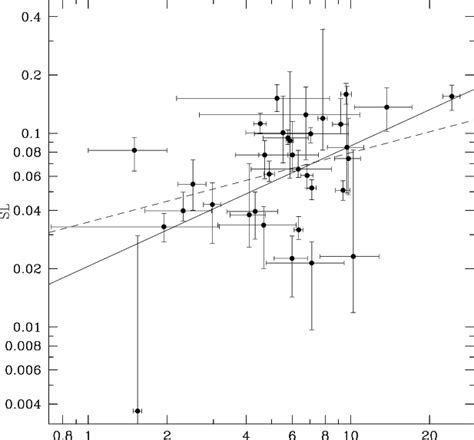 Substructure Level Dependency On Mass For Explanation On The Fits Download Scientific