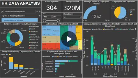 Powerbi Hranalytics Datavisualization Dataanalytics Learningandgrowing Sneha Jadhav