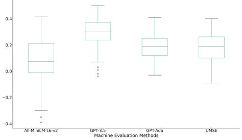 Textual Similarity As A Key Metric In Machine Translation Quality Estimation Ai Research Paper