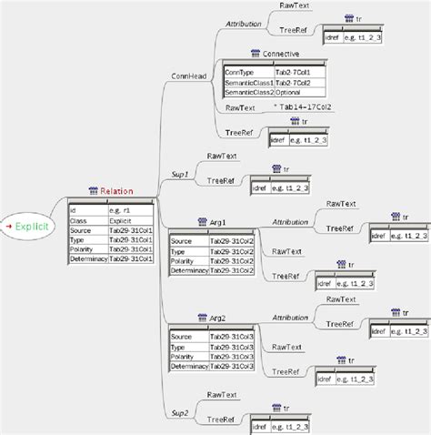 Explicit Relation Hierarchy In Xml Format Download Scientific Diagram