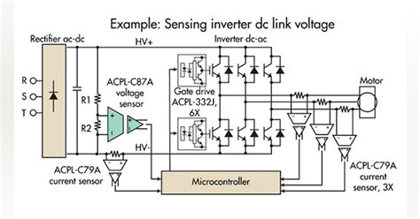Isolated Voltage Sensing For Safe Control Machine Design