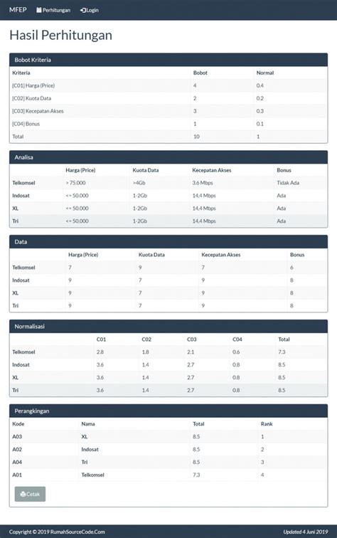 Jual Source Code Spk Metode Mfep Php Kota Denpasar Rumah Source