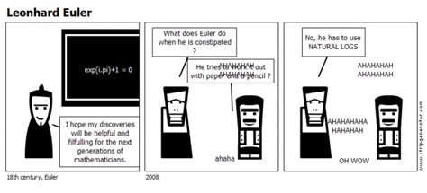 Leonhard Euler Mathematics At Emaze Presentation