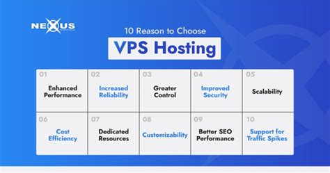 Top 10 Reasons To Upgrade To Vps Hosting Nexus Technologies