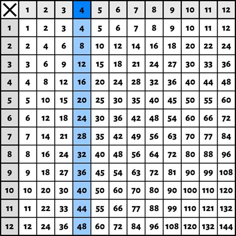 80 Times Table Chart