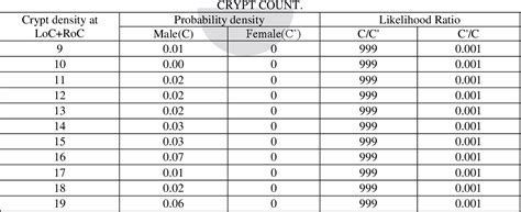 Table 3 From Iris Features Based Gender Classification Using Radial Svm Classifier Semantic