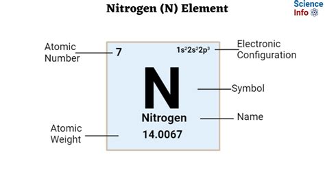 Nitrogen Facts Symbol Discovery Properties Uses Nitrogen Definition