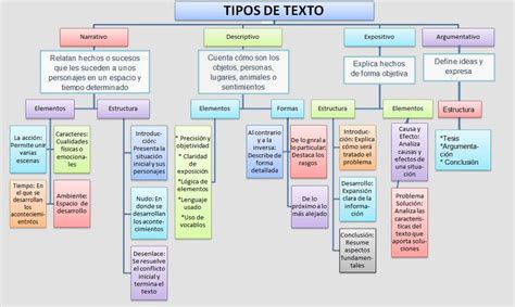 Tipos De Textos Formales Ejemplos Ejemplo Ejemplos Ejemplos Gambaran