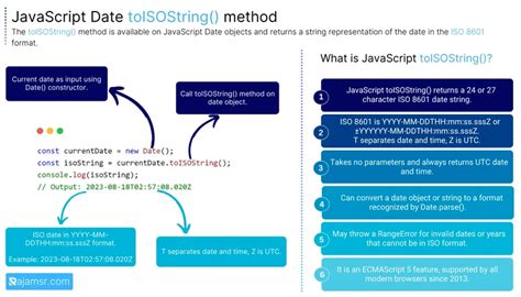 How To Convert String To Date In JavaScript DEV Community