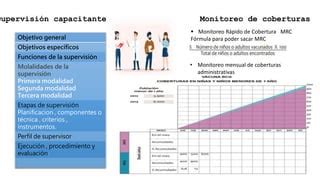 Capacitación Supervisión Monitoreo Y Evaluación Pptx