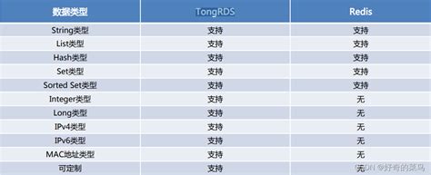 Tongrds与redis数据类型的对比、开发板、标准版、企业版区别tongrds与redis区别 Csdn博客
