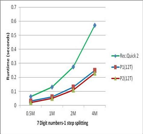Sequential Versus Parallel Hybrid Versions Download Scientific Diagram