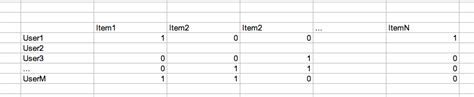 Similarities How Do I Deal With Large Data Similarity Computation