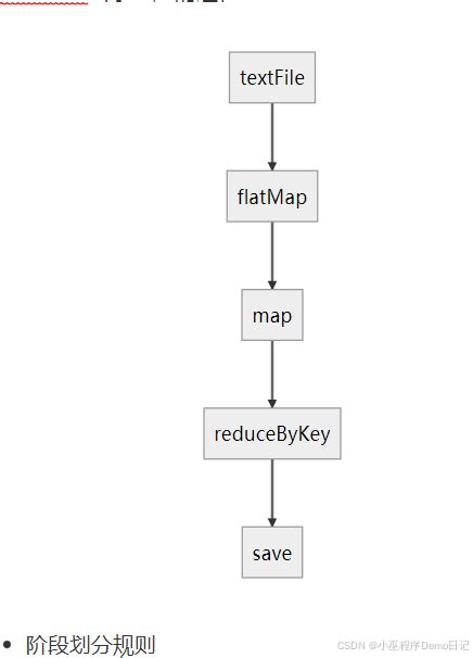 Hadoopmapreduce和spark究竟存在什么差异hadoop Mapreduce与spark的区别与联系 Csdn博客