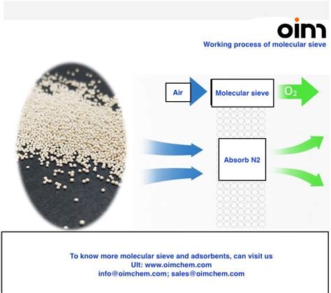 Application Characteristics Of Molecular Sieve 13x Oim Chemical