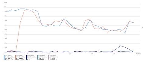 Python Azure Function Dont Use Available Hosts Instance Stack Overflow