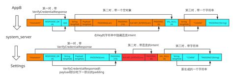 安卓漏洞 cve 2017 13287 复现分析 安全客 安全资讯平台